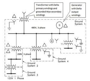 Grounding and bonding in commercial buildings - Consulting - Specifying ...