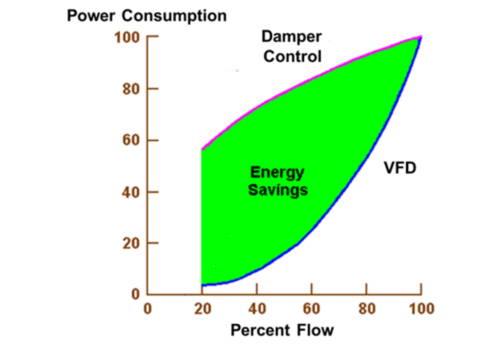 Saving energy on heating, cooling loads - Consulting - Specifying Engineer