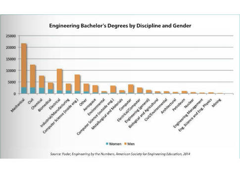 Women in engineering: a review of the 2014 literature - Consulting ...
