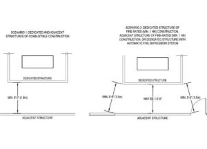 Defining NFPA 37 - Consulting - Specifying Engineer