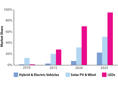 Building controls drive smart lighting, HVAC design - Consulting ...
