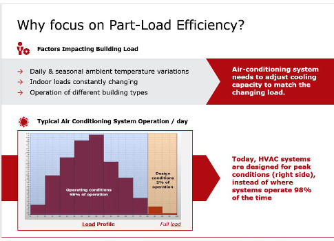 Your questions answered: HVAC: How upcoming part-load efficiency ...