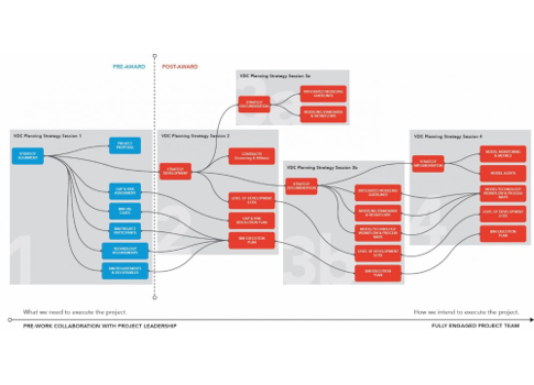 Retooling practice for better BIM delivery - Consulting - Specifying ...