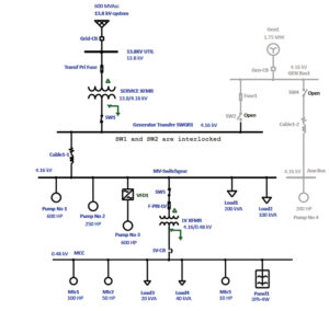 Codes and standards for transformers - Consulting - Specifying Engineer
