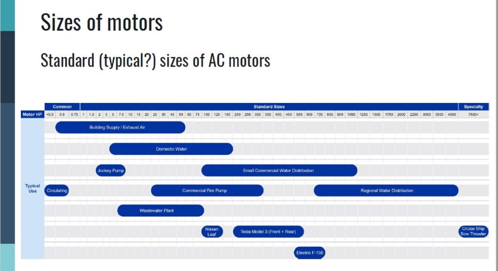 Understand the history of electric motors - Consulting - Specifying ...