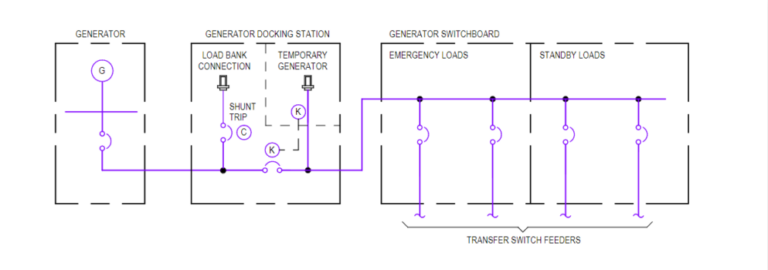How to know where to place generator docking stations - Consulting ...