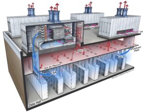 Using fluid technology to address cooling limitations in data centers - Consulting - Specifying ...