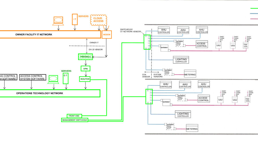 Case Study - Consulting - Specifying Engineer