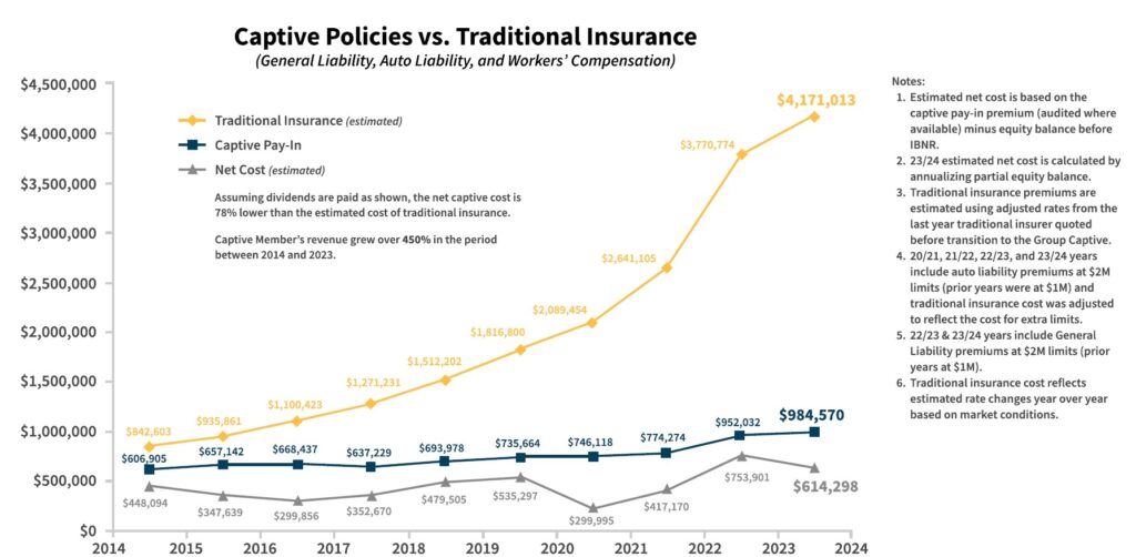 Engineers might benefit from captive insurance. Learn how to gain ...