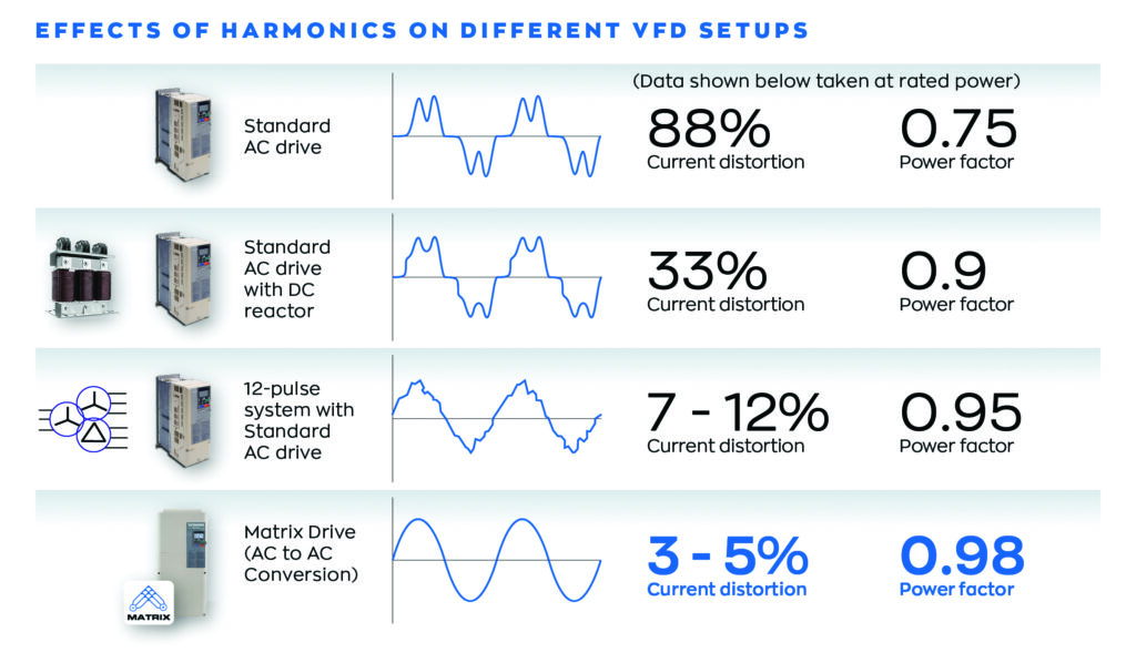 How to choose or troubleshoot a variable frequency drive - Consulting ...