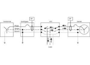 Choosing between 3-pole and 4-pole transfer switches - Consulting ...
