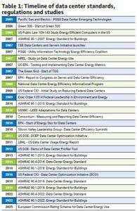 ASHRAE 90.4 created to boost data center energy efficiency - Consulting ...