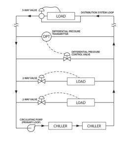 Why and how to use chiller systems to maintain building temperatures - Consulting - Specifying ...