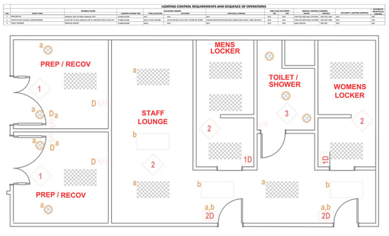 Consulting-Specifying Engineer top articles: July 2025 - Consulting - Specifying Engineer
