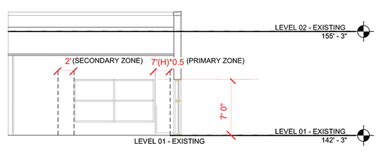 An in-depth look at the basics of lighting controls - Consulting ...