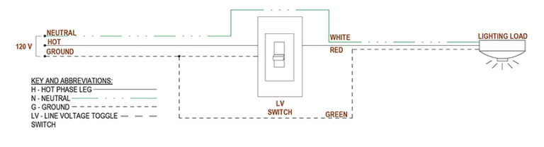 An in-depth look at the basics of lighting controls - Consulting ...