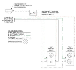 An in-depth look at the basics of lighting controls - Consulting ...