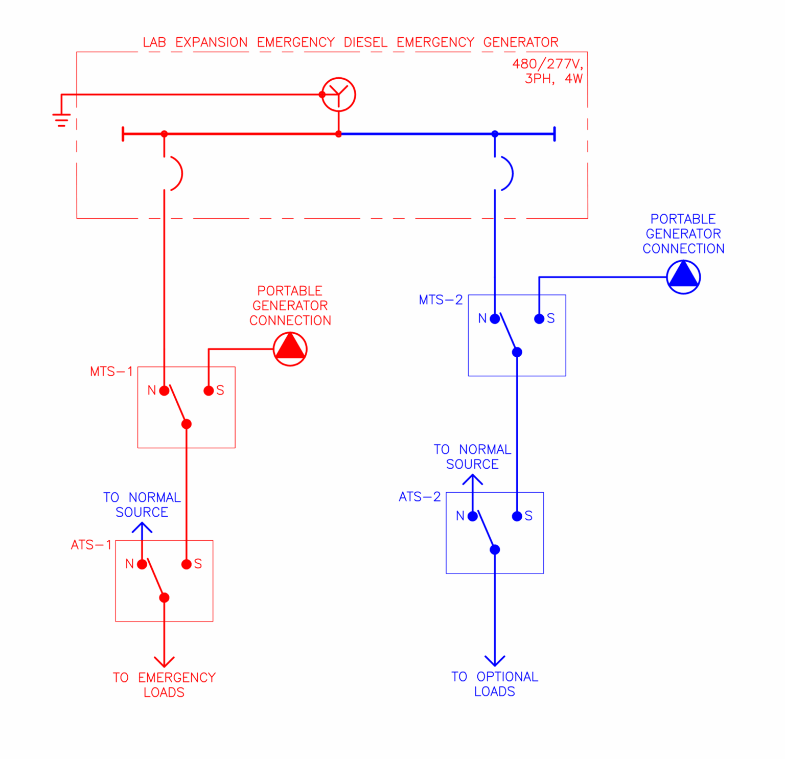 What you need to know about the types of standby power systems ...