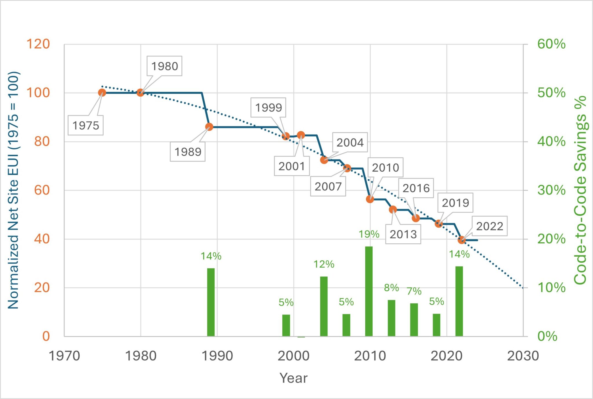 Designing energy-efficient buildings with a focus on decarbonization - Consulting - Specifying ...