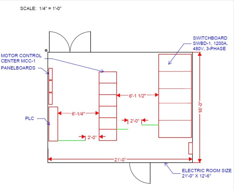 Know how to size an electrical room properly - Consulting - Specifying ...