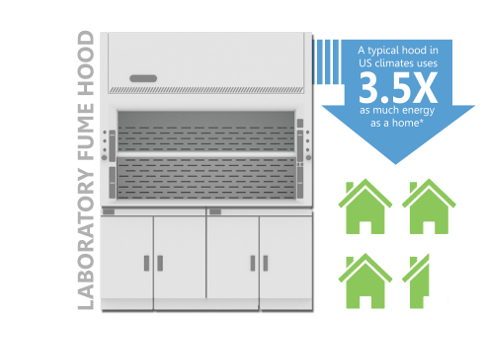 Consulting - Specifying Engineer | Determining proper laboratory ...