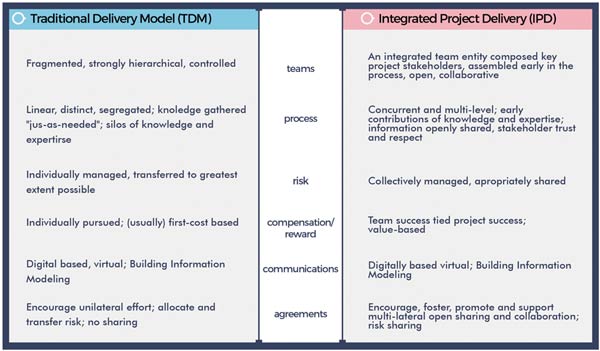 Consulting - Specifying Engineer | Improving construction industry ...
