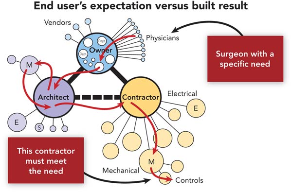 Consulting - Specifying Engineer | Leaning into IPD: A primer for engineers