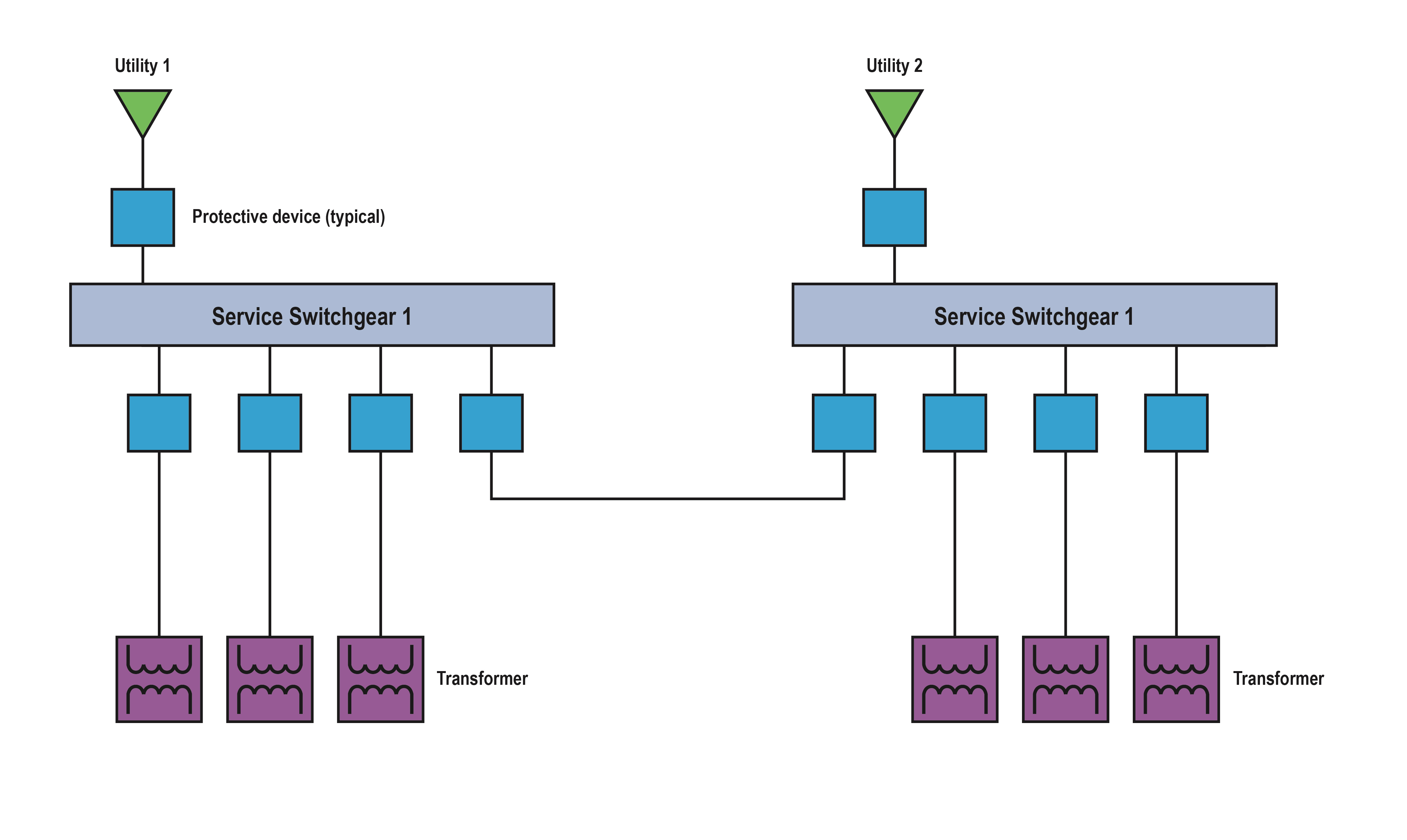 Data Center Tier Level Diagram Data Center Tier Level Diagram