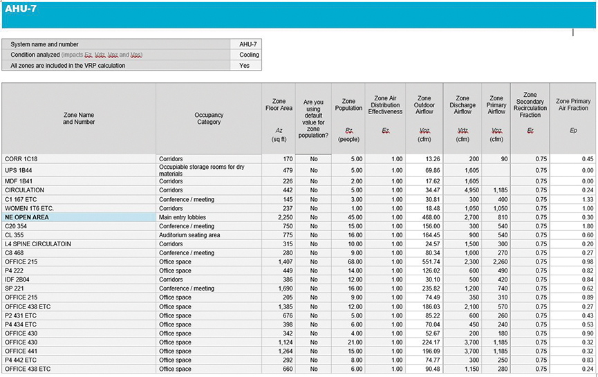 Consulting - Specifying Engineer | Zone and system calculations