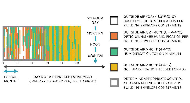 Consulting-Specifying Engineer most-viewed articles, April 2020 ... Consulting-Specifying Engineer most-viewed articles, April 2020 ...