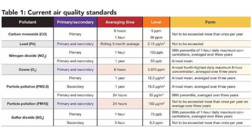 Consulting - Specifying Engineer | Codes & Standards: HVAC