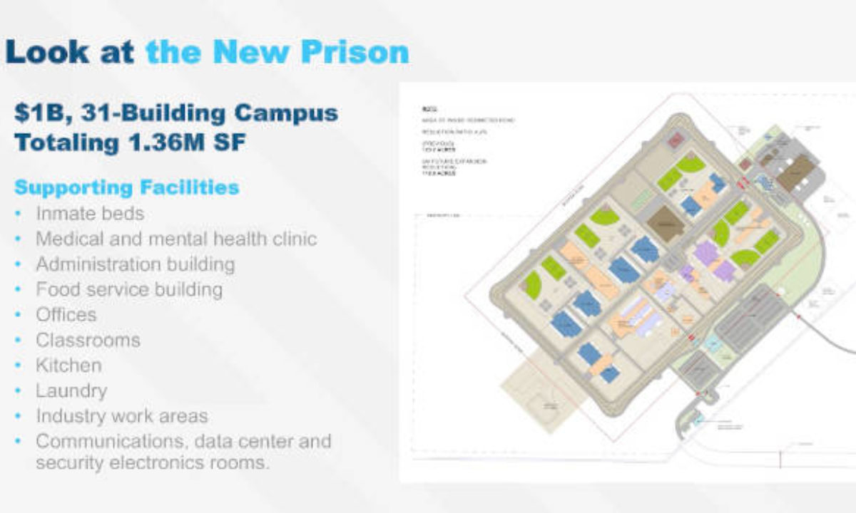 Prison Industrial Complex Diagram