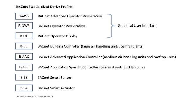 Consulting-Specifying Engineer most-viewed content, January 2023 ... Consulting-Specifying Engineer most-viewed content, January 2023 ...