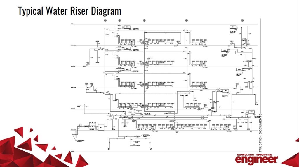 System design back to basics for plumbing, mechanical engineers