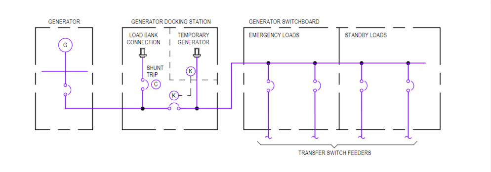 How to know where to place generator docking stations | Consulting ...