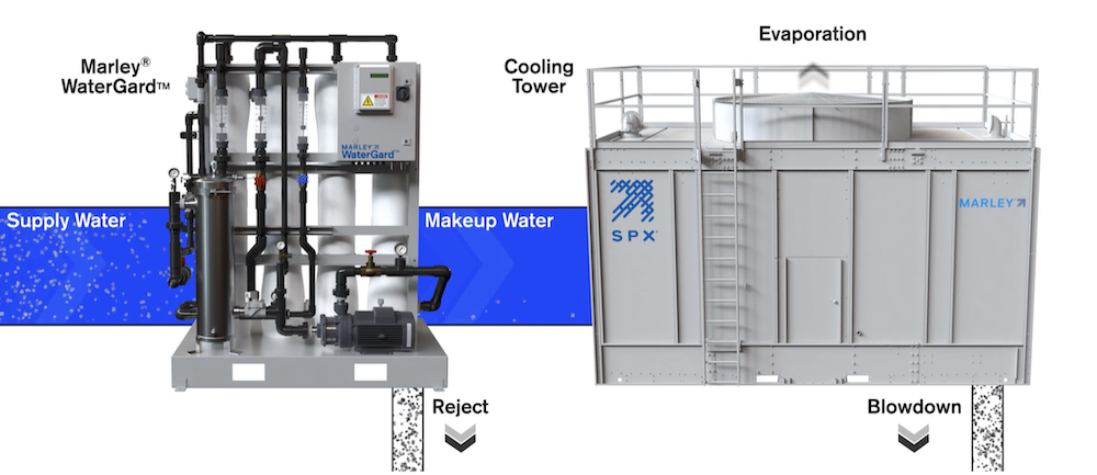 Water usage optimizer system for cooling tower makeup water ...