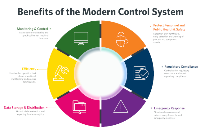 Home | Consulting - Specifying Engineer