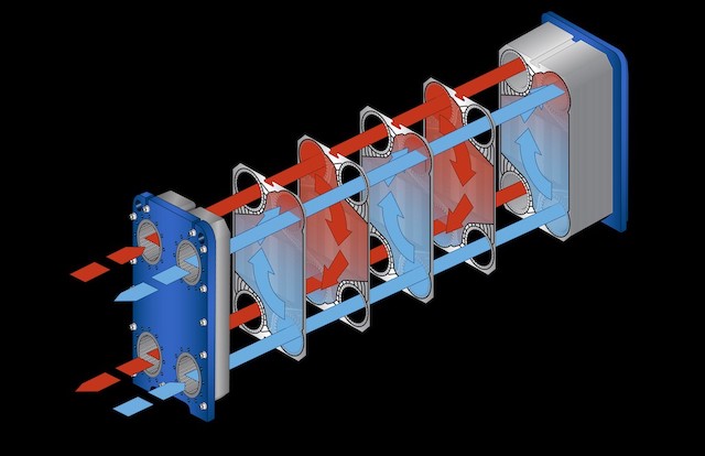 Heat transfer efficiency with plate, frame exchangers