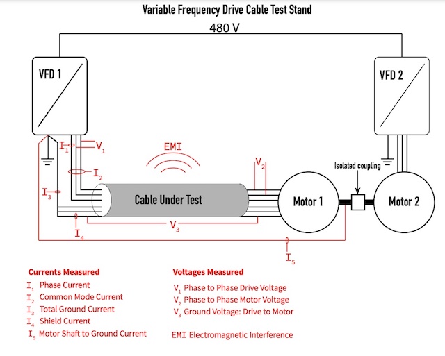Current thoughts on VFD conductor types | Information by Electrical ...